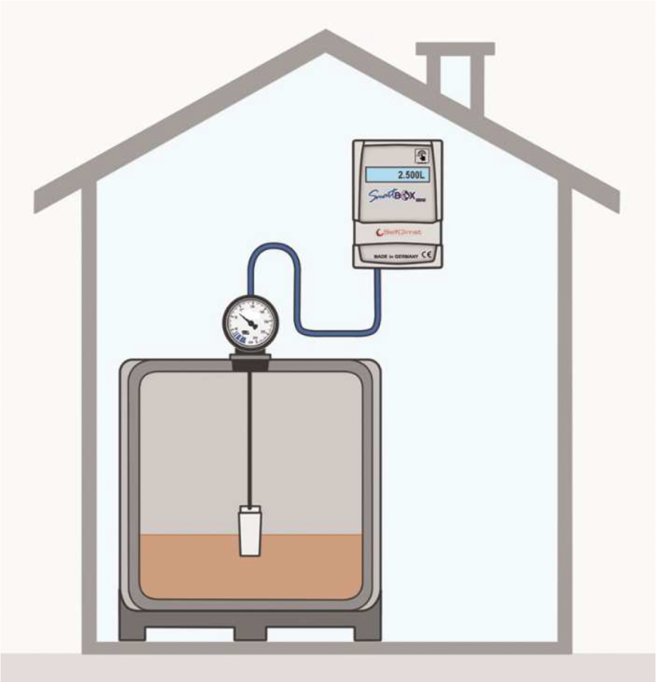 SelfClimat | Jauge électro-mécanique SmartBox® MINI