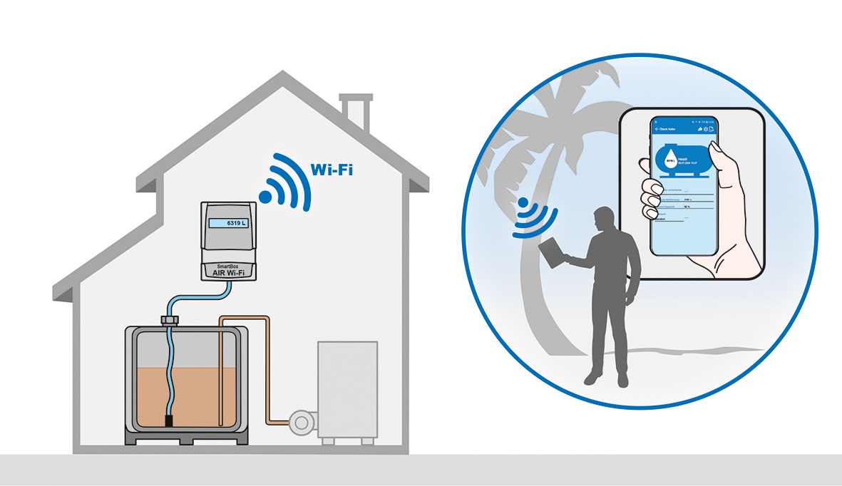 SelfClimat | NEW ! SmartBox AIR Wi-Fi level gauge (charging via USB-C)