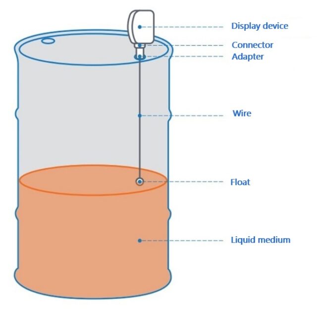 SelfClimat | Level gauge for 60L/200L jerrycans and oil drums